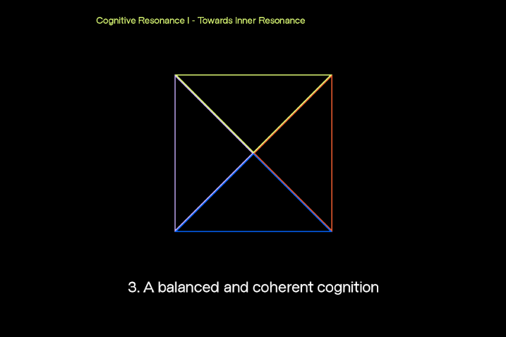 Sdn Cognitive Resonance Towards Inner Resonance